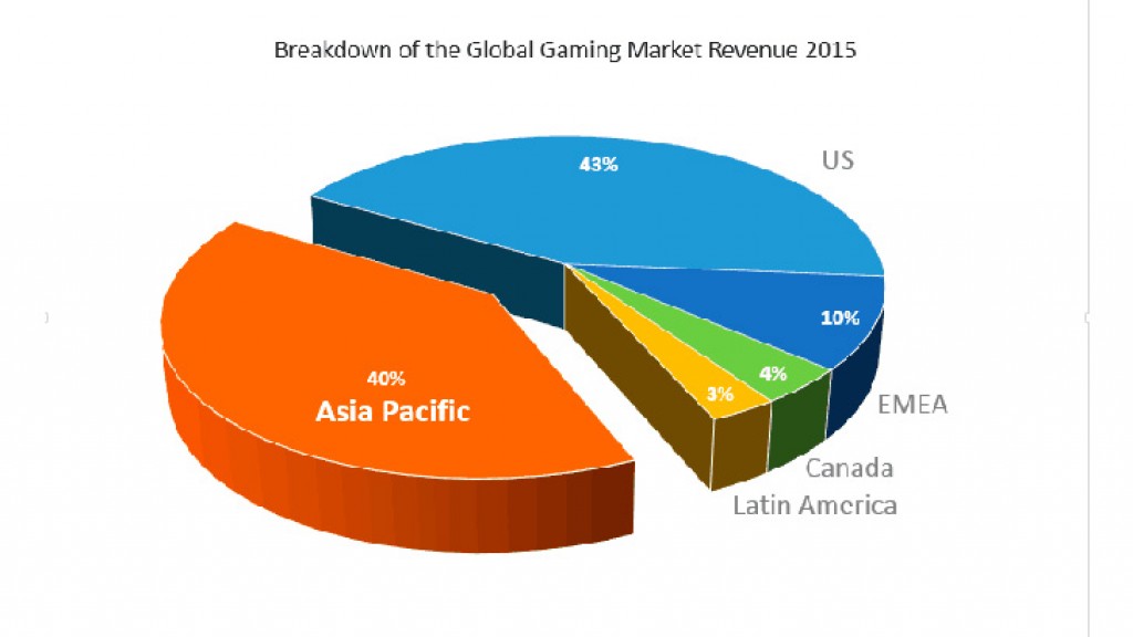 TGG Expands Footprint in the Southeast Asia Gaming Market With Cambodia ...